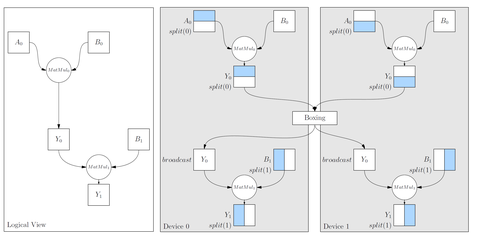 仅此一文让您掌握OneFlow框架的系统设计（下篇） - 知乎