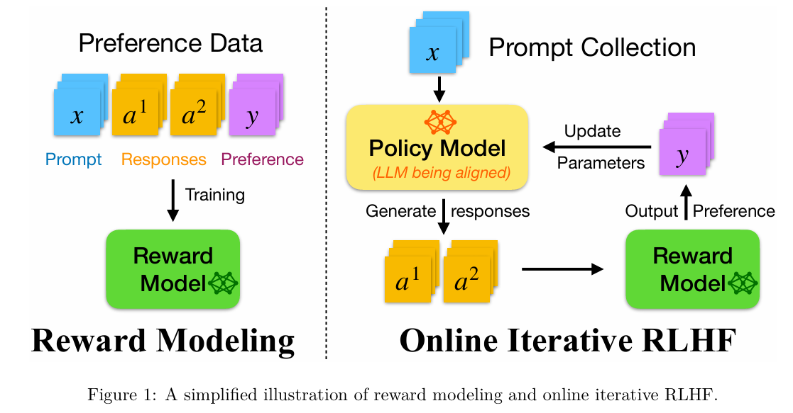 RLHF 微调三阶段解析 & RLHF 的变体 - 知乎