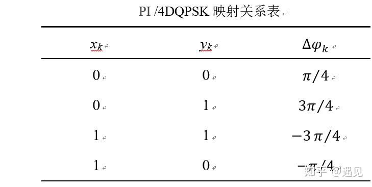 数字频带传输---PI/4DQPSK - 知乎