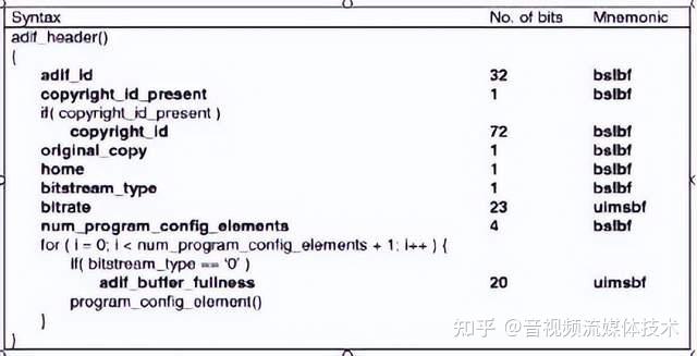 常见音频编码格式解析 - 知乎