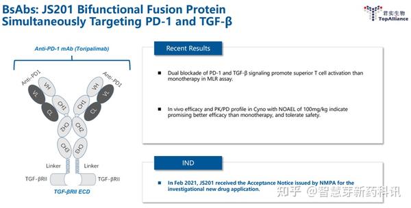 PD-1多靶点药物研发进展一览 - 知乎