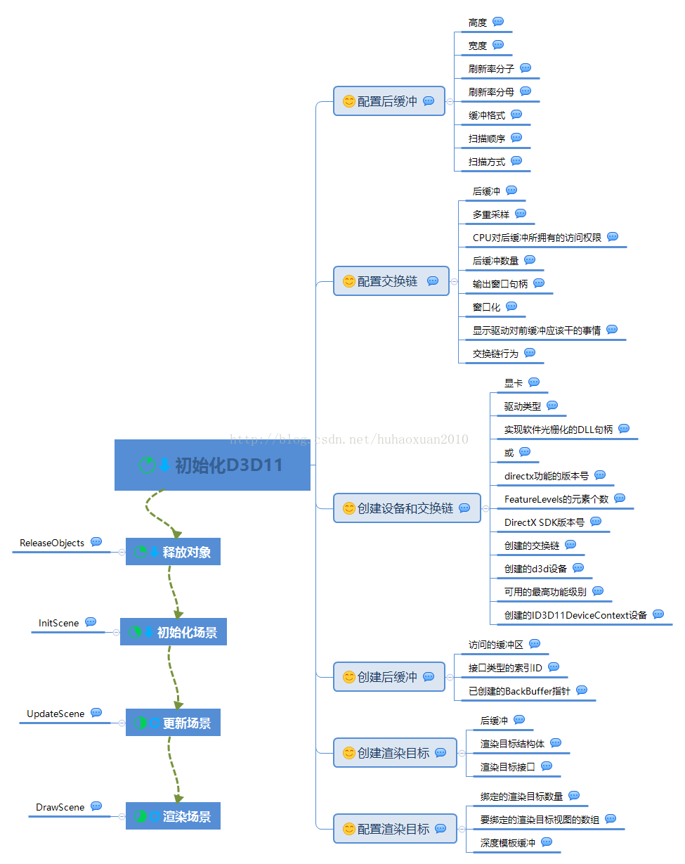 Tutorial 01 - DirectX 3D 11 Basics（DX11基础知识） - 知乎