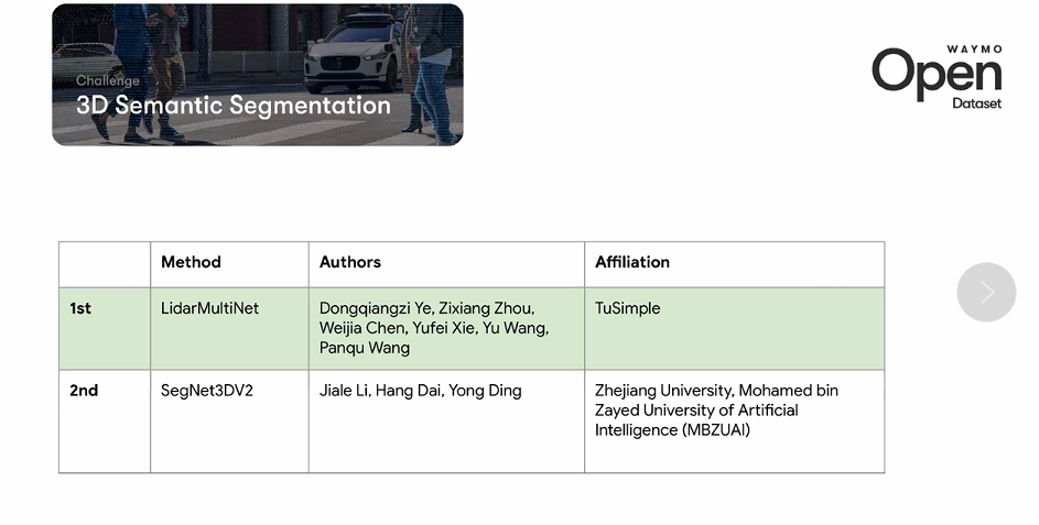 图森未来获得Waymo 2022自动驾驶算法挑战赛冠军 - 知乎