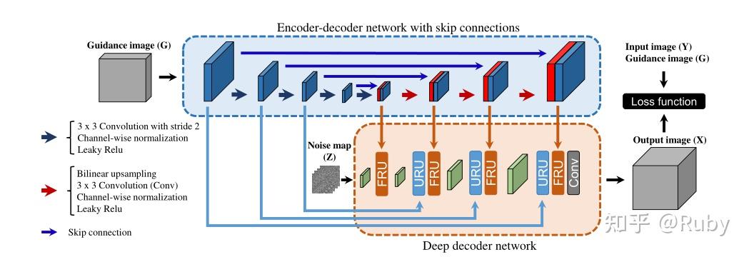 Guided Deep Decoder: Unsupervised Image Pair Fusion 论文解析 - 知乎