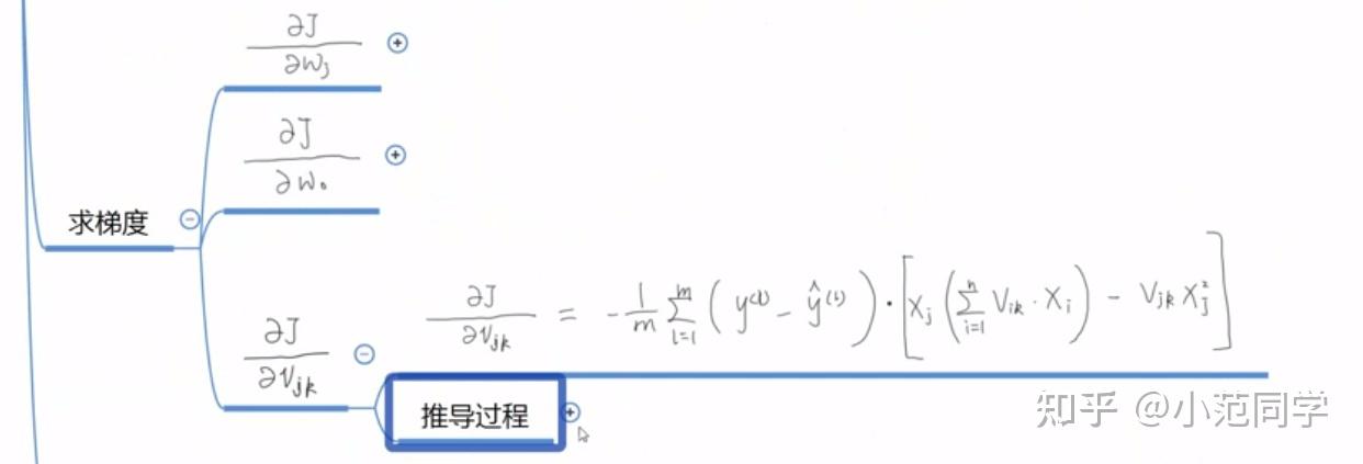 详解POLY2、FM、FFM模型（带公式推导） - 知乎