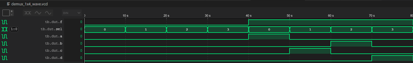 verilog中always块里的组合逻辑 - 知乎