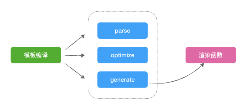 面试官：聊聊对Vue.js框架的理解 - 知乎
