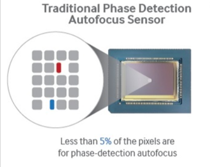 Understanding Auto Focus - 知乎