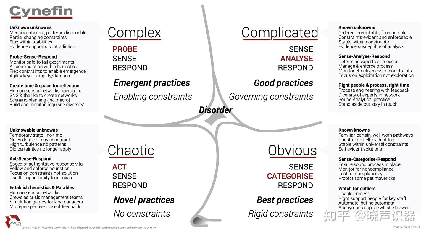 Cynefin管理决策框架介绍：思想、背景故事，形式、主要内容和使用方法 - 知乎