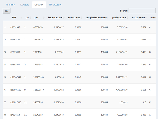 傻瓜式零代码孟德尔随机化软件MRapp - 知乎