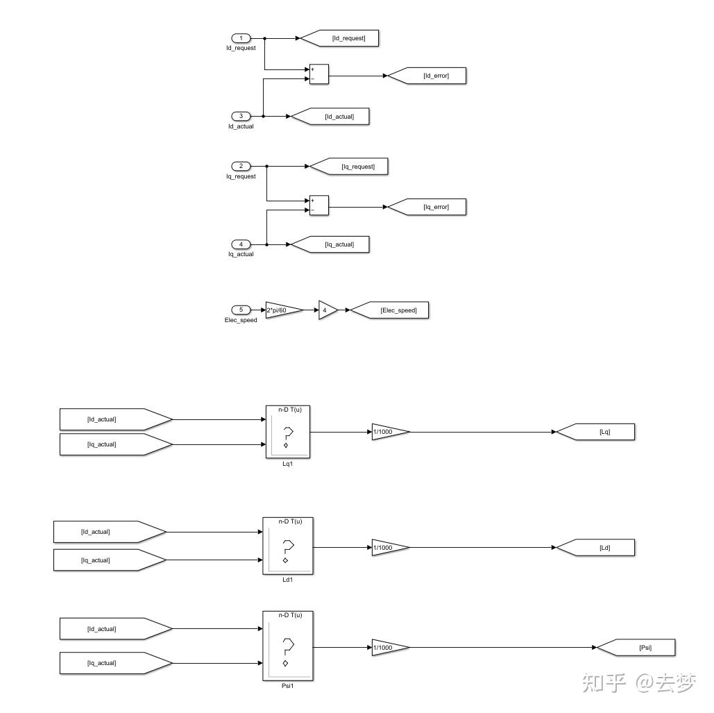 基于Amesim与Simulink的永磁同步电机控制算法仿真 - 知乎