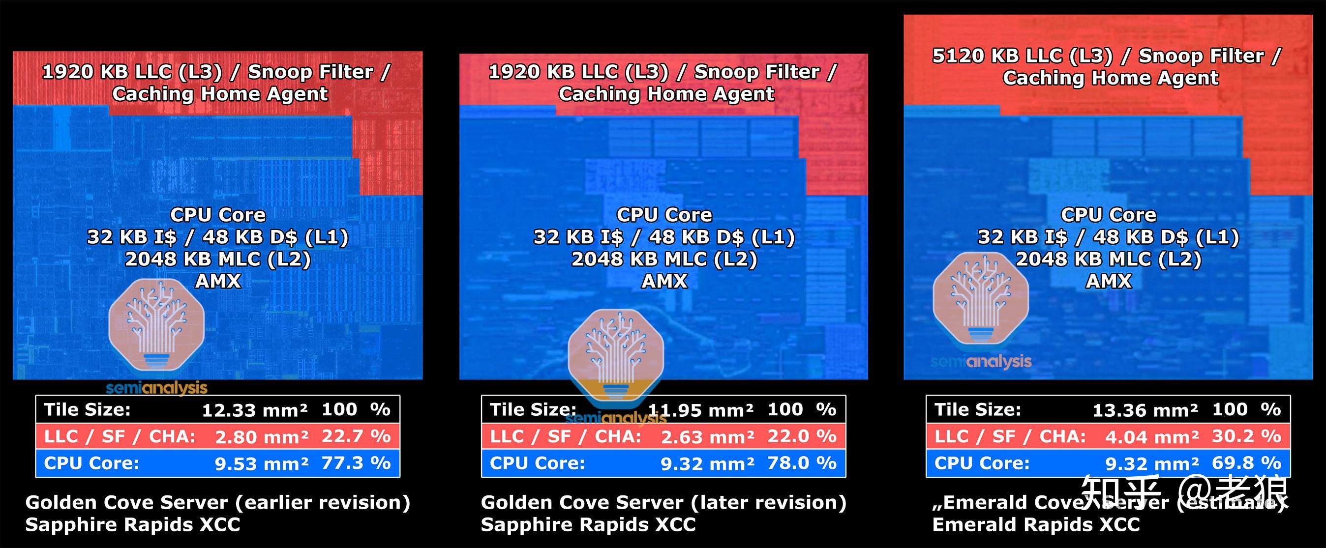 第五代志强CPU EMR，Chiplet封装的同与不同，是不是在开历史的倒车？ - 知乎