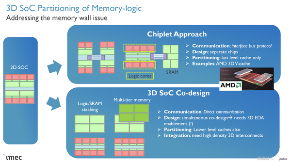 陈巍谈芯：从顶级机构IMEC 0.2nm工艺路线图深入解读到存算一体（收录于先进芯片技术深度解读） - 知乎