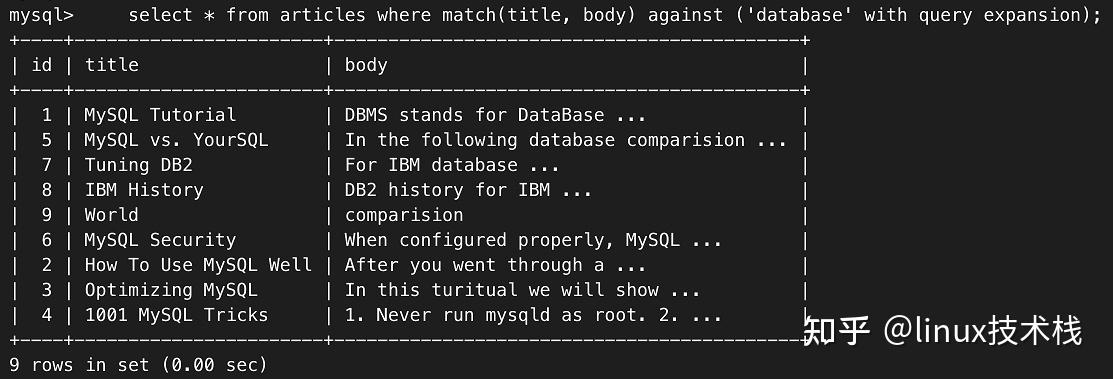 InnoDB & MySQL 全文索引 - 知乎