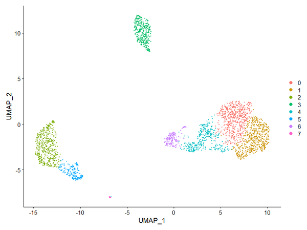 [单细胞|R]单细胞降维聚类 - 知乎