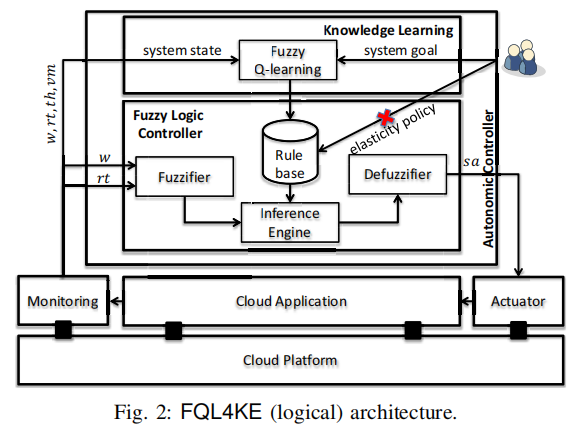模糊控制理论相关论文 - 知乎