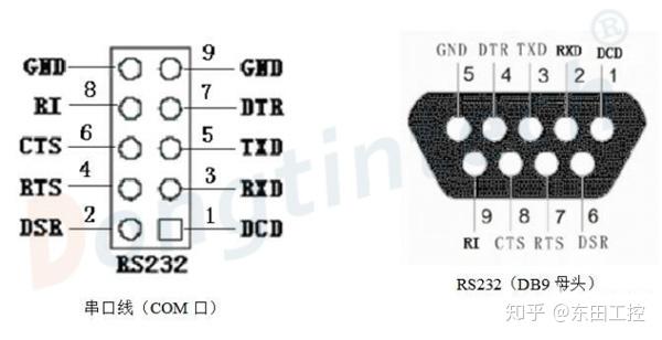 了解RS232接口作用与特点 - 知乎