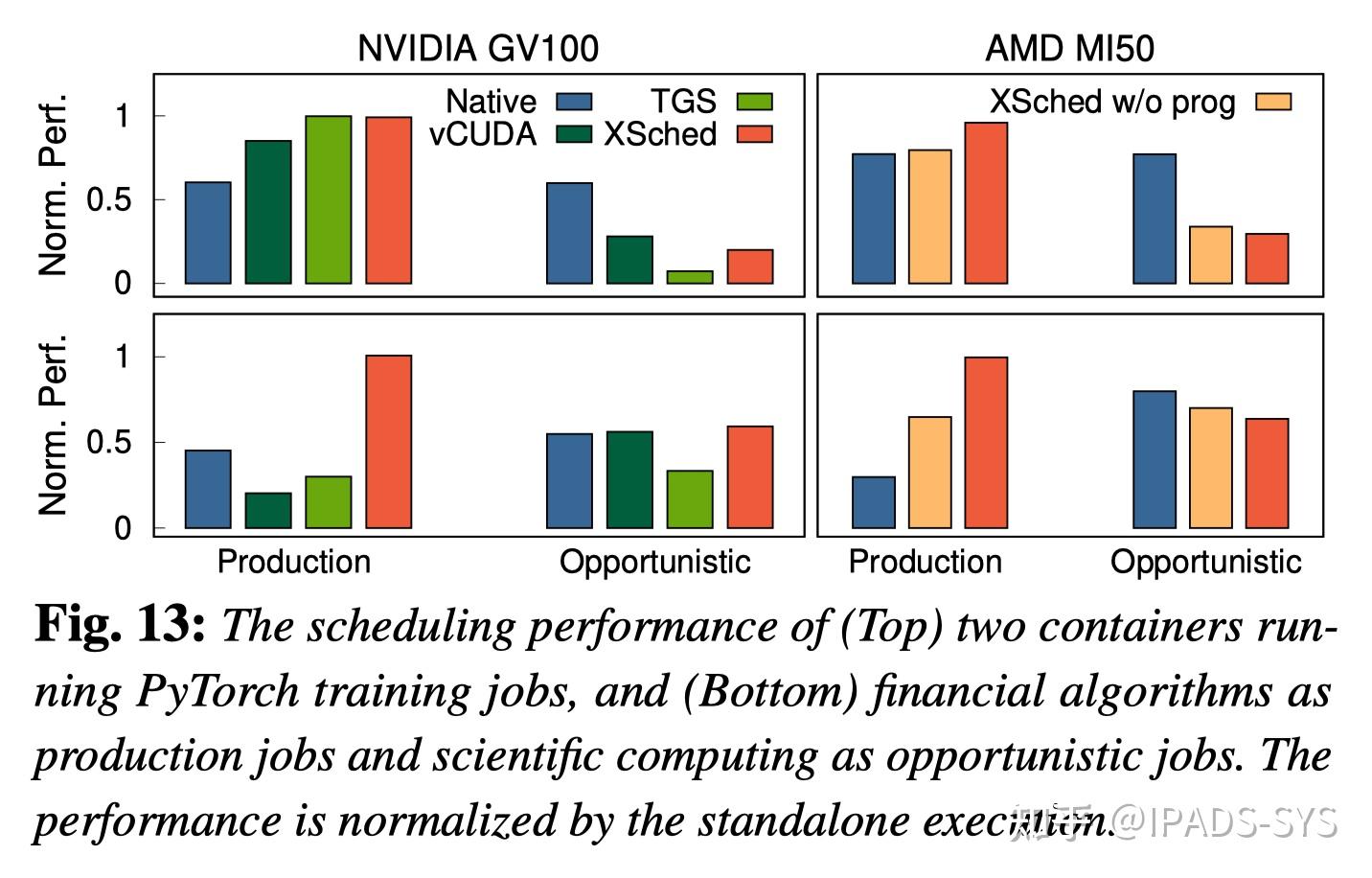 OSDI 2025 论文评述 Day 3 Session 8: Kernel and Operating Systems II - 知乎