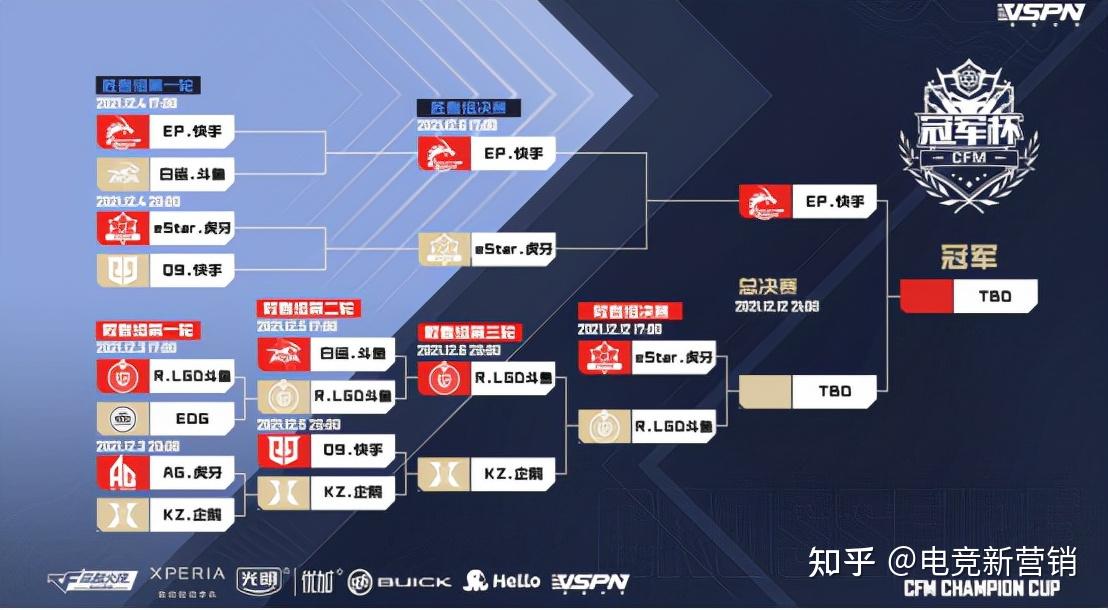 「CFML」 CFM赛事2021年度回顾：老干爹三冠加身，开启新时代 - 知乎