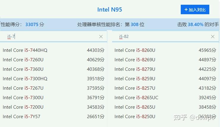 Intel N95处理器怎么样？n95处理器什么水平，N95处理器相当于i几？n95处理器的笔记本电脑怎么样？ - 知乎