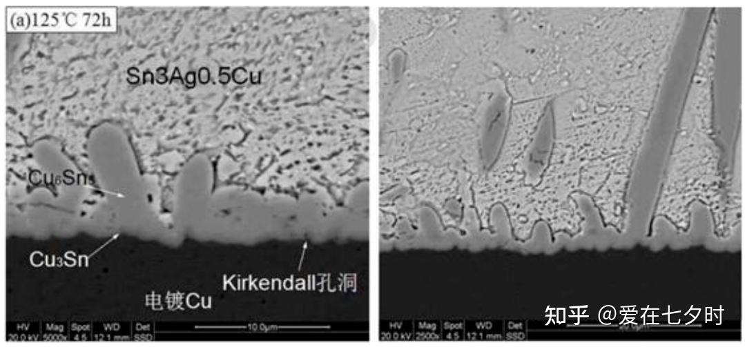 半导体封装可靠性中“柯肯达尔效应（kirkendall Effect）”的详解； - 知乎