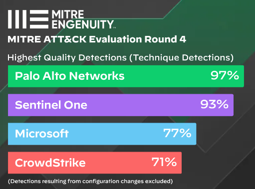XDR产品和技术发展分析 - 知乎