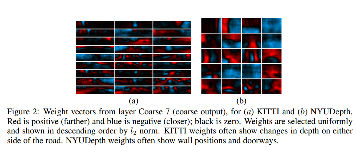论文阅读:depth Map Prediction From A Single Image Using A Multi Scale Deep Network 知乎