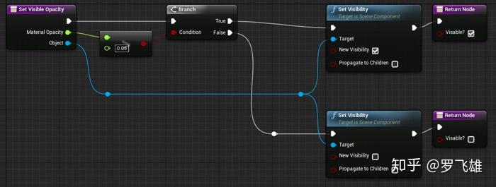 UE4 Optimization Tutorial, Part 3 - 知乎