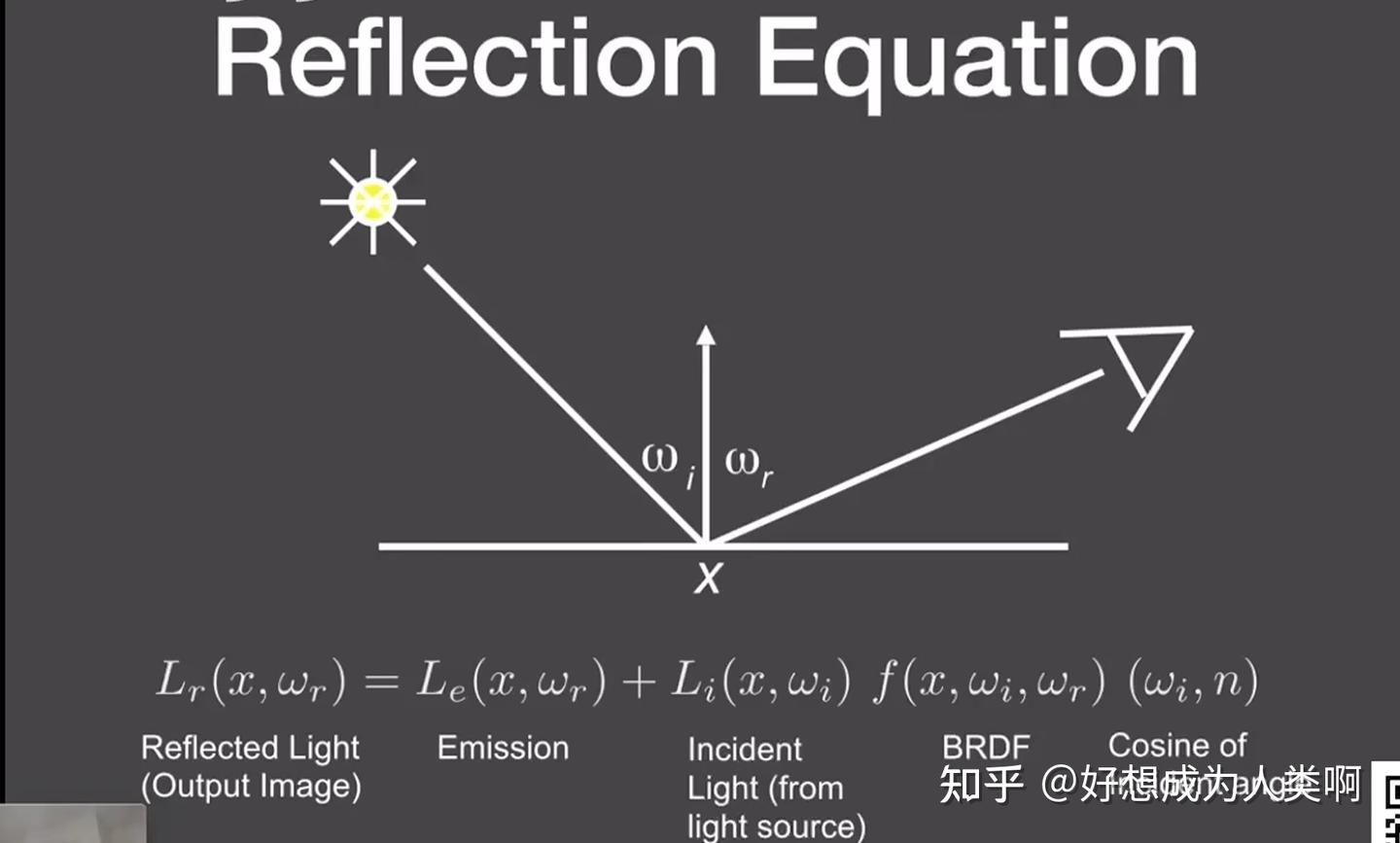 Games101——15 BRDF与渲染方程 - 知乎