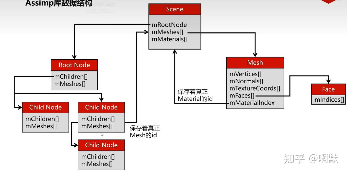Assimp库介绍 - 知乎