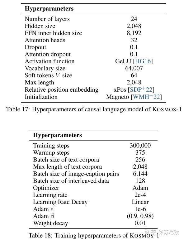 [论文]KOSMOS-1——Language is not all you Need: Aligning Perception with Language Models - 知乎