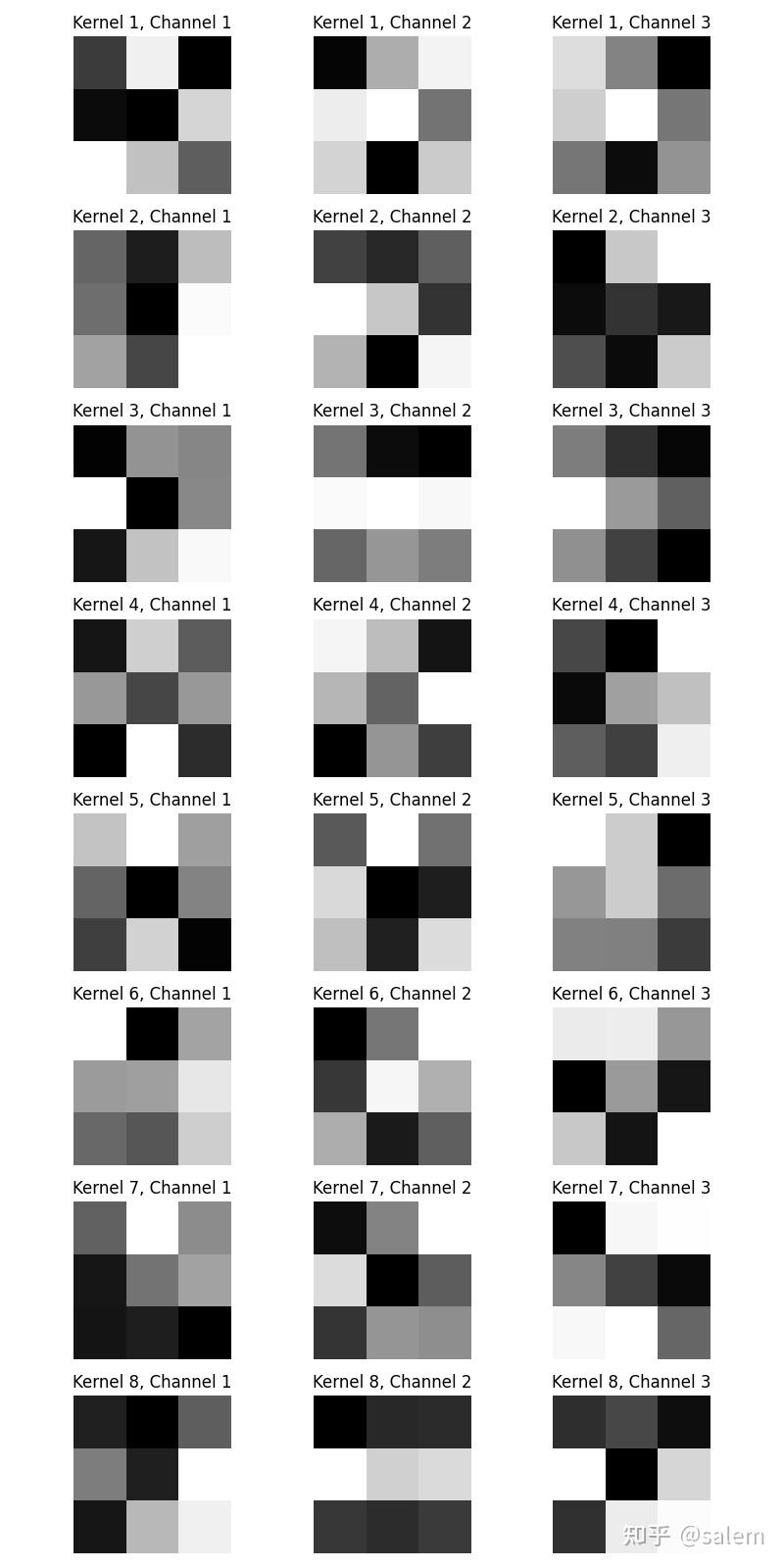 【深度学习Day4】告别暴力拉平！MATLAB老鸟带你拆解CNN核心：卷积与池化 (附高频面试考点) - 知乎