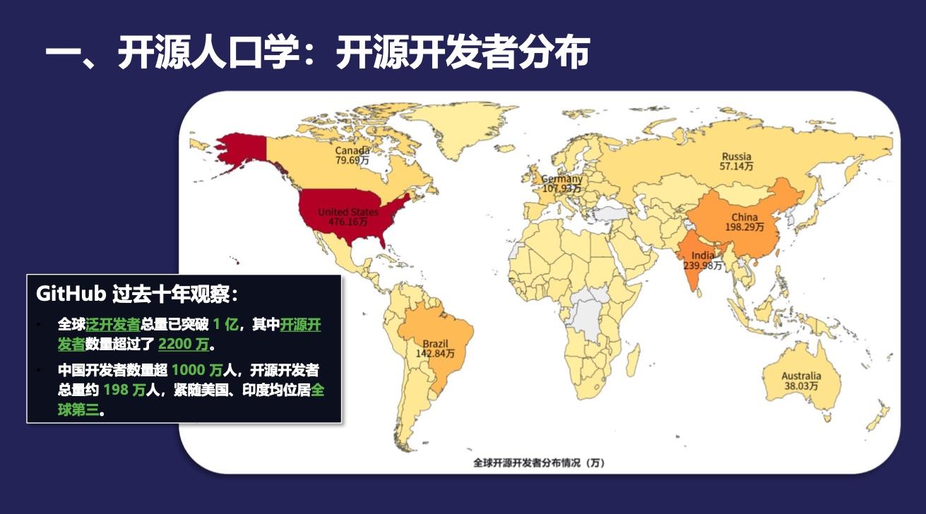 中国 Apache 项目 OpenRank 排行榜 Top 20：白鲸开源深度参与两大上榜项目 - 知乎