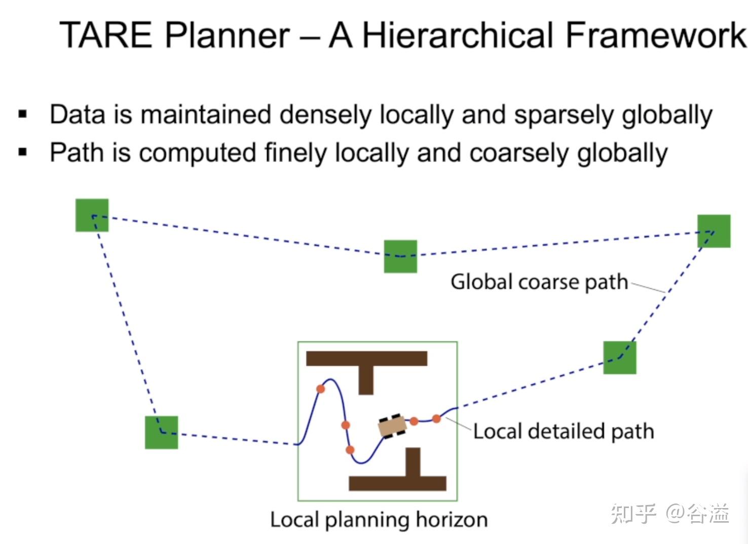 Open-source Navigation Autonomy Stack - 知乎