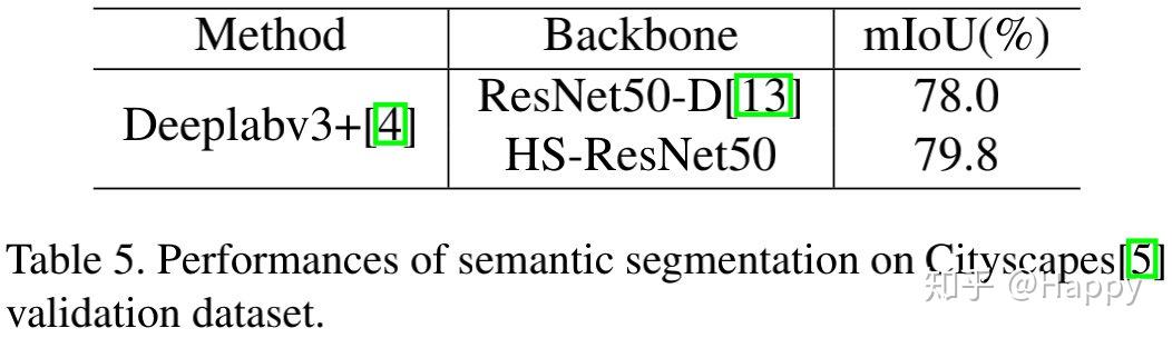 超越ResNeSt，ResNet又一改进HS-ResNet，“分层拆分模块” - 知乎