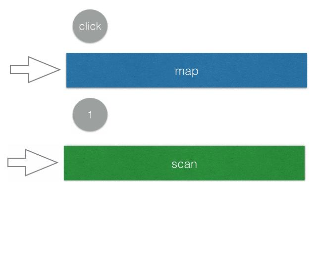 RxJS基础教程 - 知乎