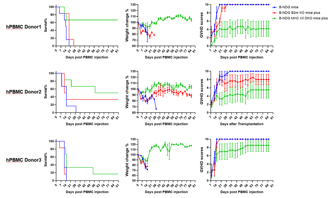 怎么又双叒叕GvHD了？--GvHD模型的建立与应用 - 知乎