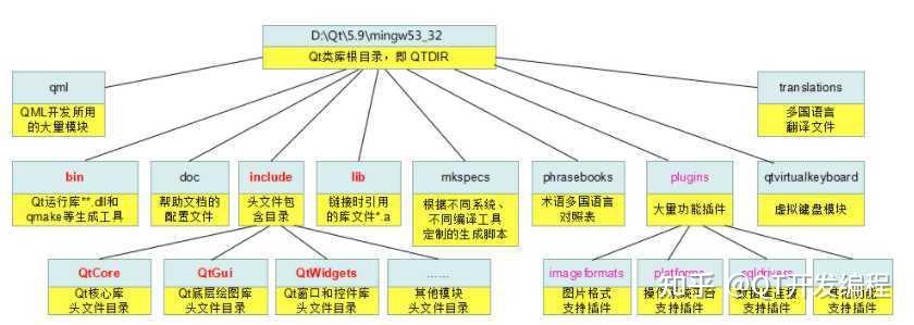 Qt：windows下Qt安装教程 - 知乎