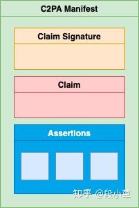 C2PA: 内容来源和真实性联盟 & AIGC 创作标注（ChatGPT DALL·E / Meta / Google Bard） - 知乎