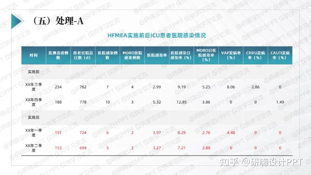 失效模式与效应分析在预防ICU多重耐药菌医院感染暴发的应用（HFMEA）PPT案例分享 - 知乎