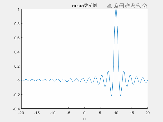 SINC函数平移性质 - 知乎