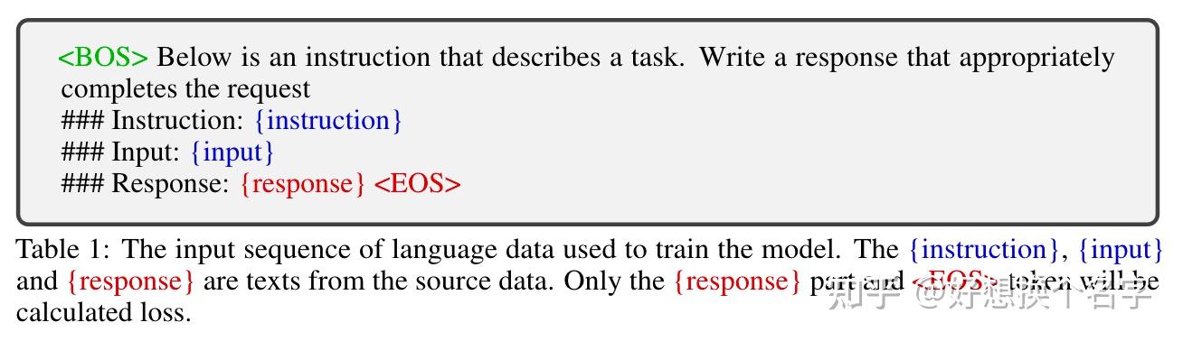 [Daily多模态] MultiModal-GPT: A Vision and Language Model for Dialogue with Humans - 知乎