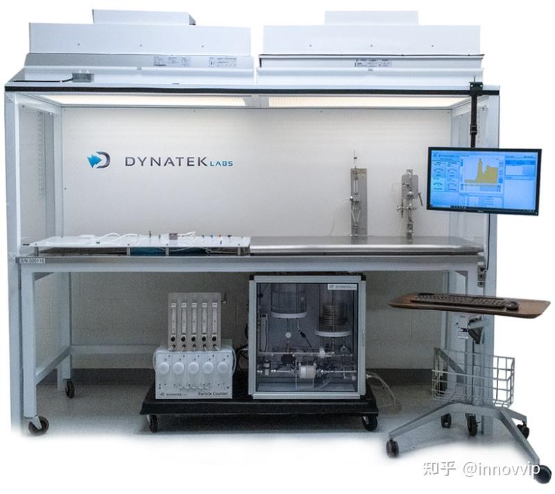 VV第五集 Dynatek-SVP-24支架测试仪 支架测试急性颗粒检测器 支架颗粒测试 - 知乎
