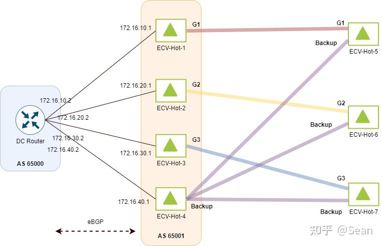 Silver Peak SD-WAN 超大规模部署设计思路 - 知乎