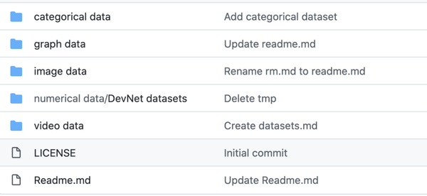 异常检测算法分类总结（含常用开源数据集） - 知乎
