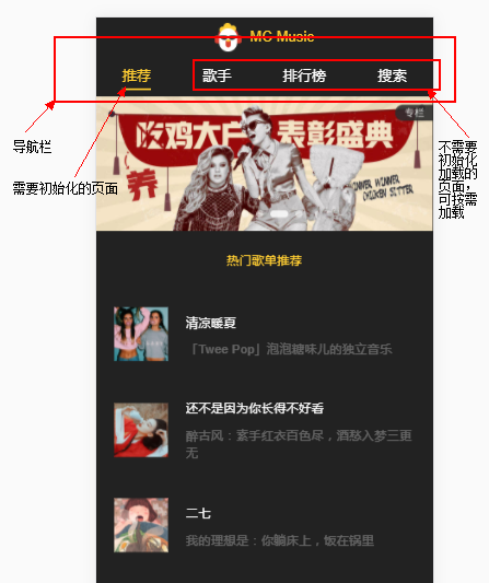 基于webpack Code Splitting 实现vue组件的按需加载 知乎