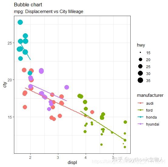 R可视化19|ggplot2绘制常用30+个靓图(附R code) - 知乎