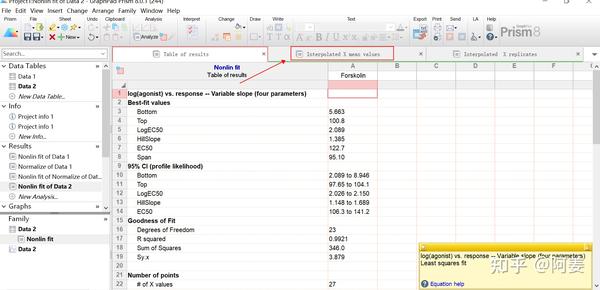 如何用GrapgPad计算EC80值 - 知乎