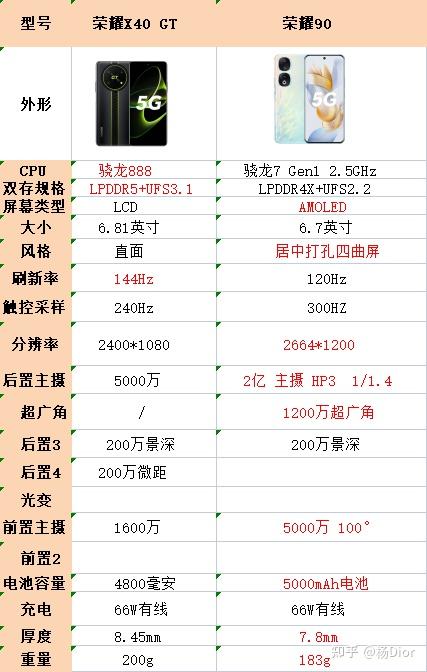 荣耀X40gt和荣耀90哪个好?