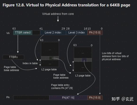 arm Memory Management Unit介绍 - 知乎